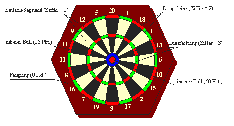 Homepage von Thomas Losert - Geburtstagsmanager - Tandemsprung - Dart ...